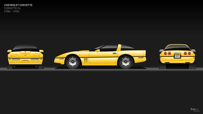 克尔维特Corvette C1-C7进化史，从细节设计变化认清历代车型！