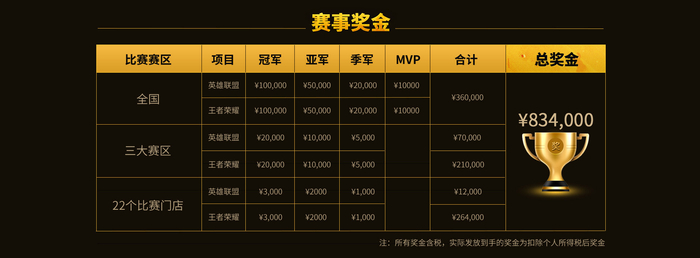 英雄需要在星铸的摇篮中成长 SJSL（SJSL-STAR JOURNEY）星途电竞联赛