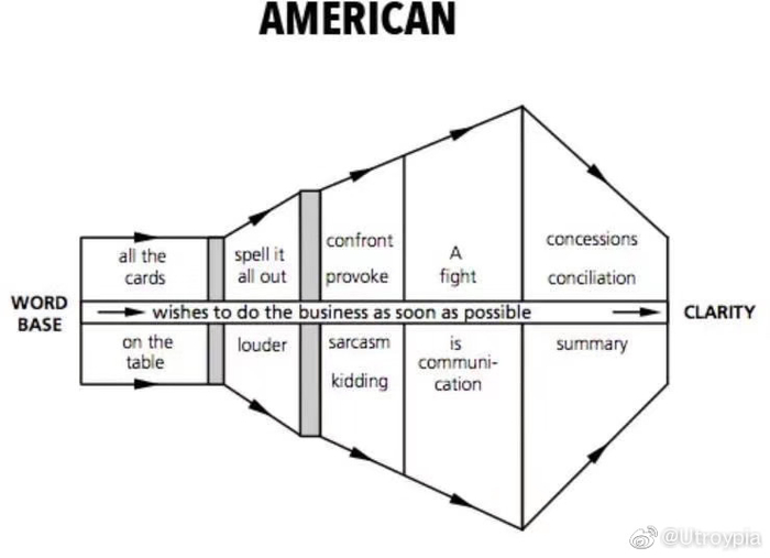 英国语言学家Richard D