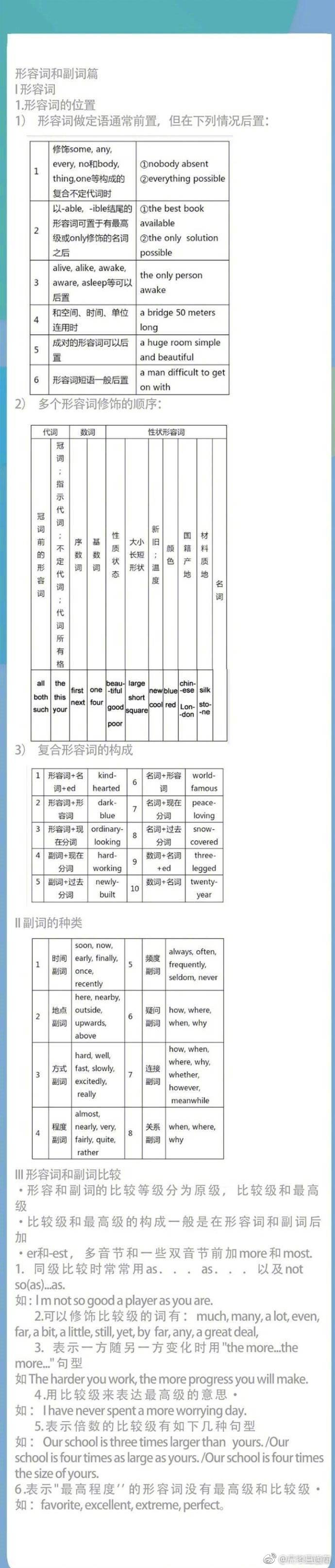 八张图，带你学完英语语法体系图，高考，四六级，考研都适用