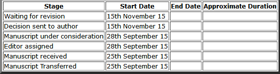 泪流满面：我的Nature三年投稿经历分享__财经头条