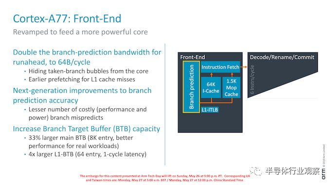 详解Arm的Cortex-A77 微架构：不断提升的性能