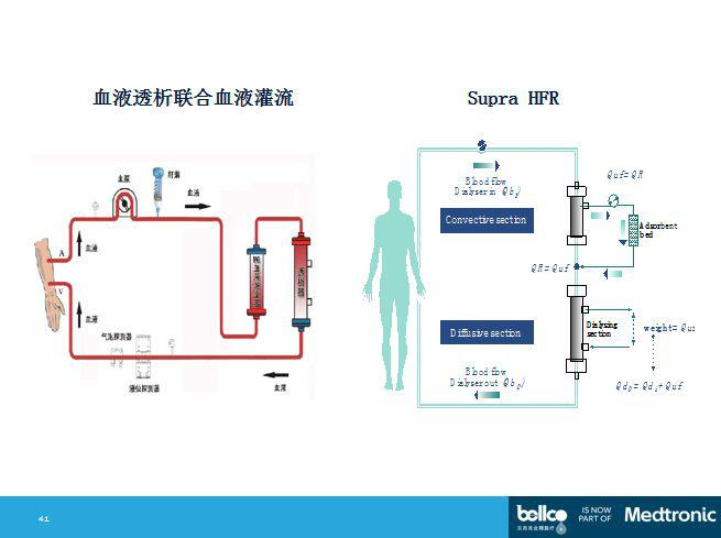 喜讯！河南圣德医院血液净化中心已成熟开展HFR血液净化技术！