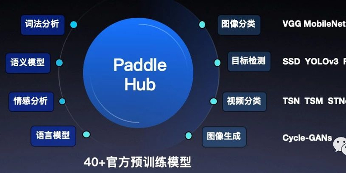 PaddleHub 1.0正式发布： 一键模型加载，十行代码完成迁移学习_手机新浪网