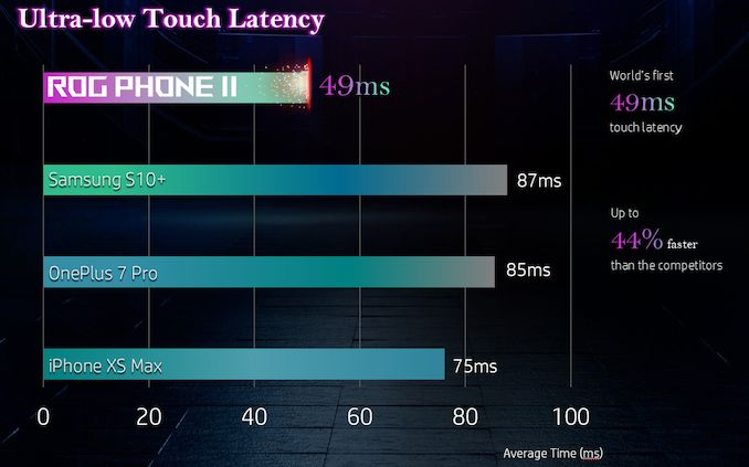 【真香】3499！ROG2发布 骁龙855Plus+120Hz吊打一加7Pro__财经头条__新浪财经