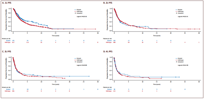 分析丨EZH2突变能否成为FL患者标准治疗积极响应的生物标志物？|淋巴瘤|癌症_新浪新闻