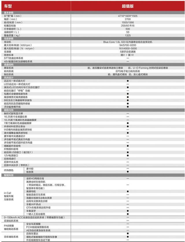 长安第二代逸动超值版只要59900元，硬件不缩水！是否真的超值？