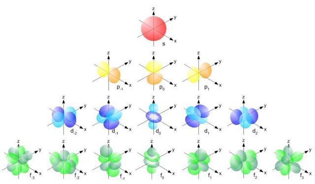 量子力学中，氢原子结合成氢分子的过程跟我们中学的不一样
