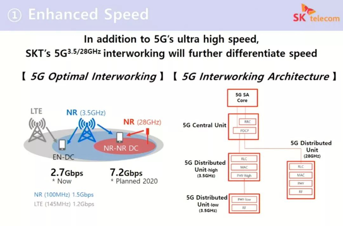 13张精华PPT，值得一看的5G战略_手机新浪网