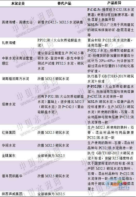 M32.5水泥异军突起，P.C32.5R借壳续命 粉磨站松了一口气！__财经头条__新浪财经