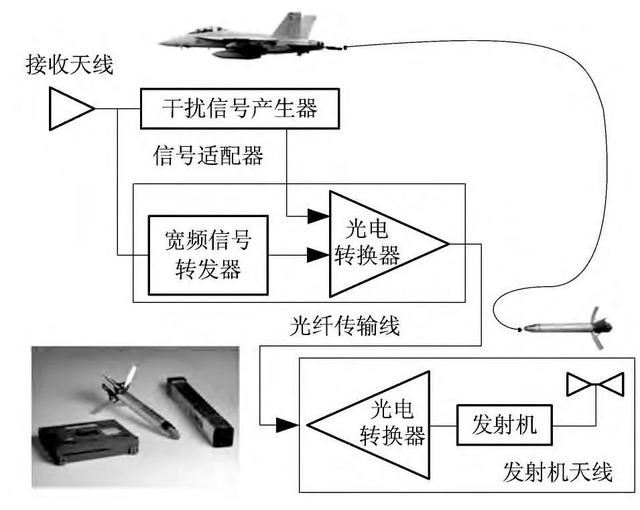 四两拨千斤——拖曳式诱饵正在改写空中对抗模式