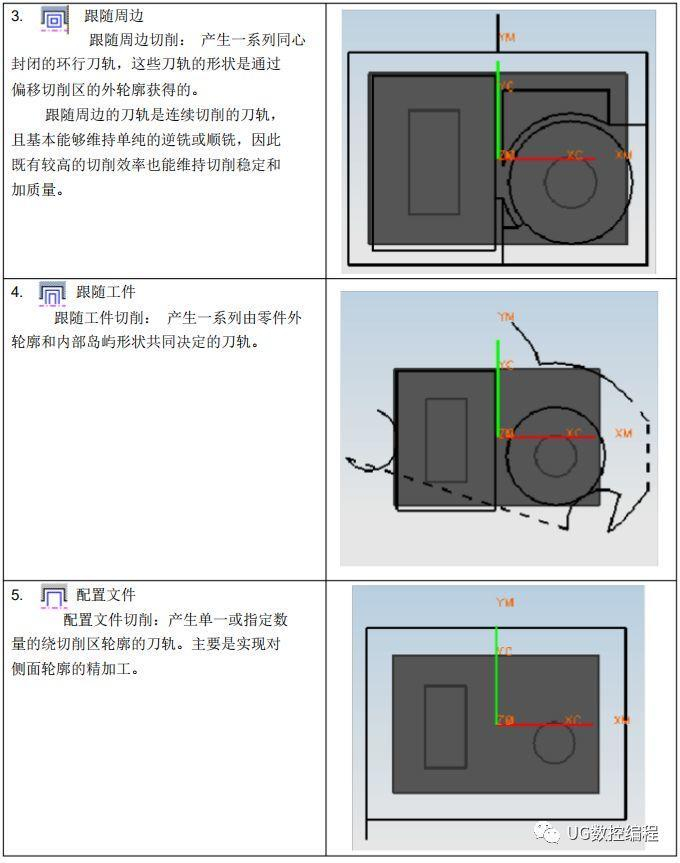 UG CAM编程参数详解，再没有比这个更详细的教程了！