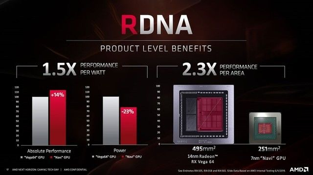 全新的7nm架构 AMD RDNA架构解析__财经头条__新浪财经
