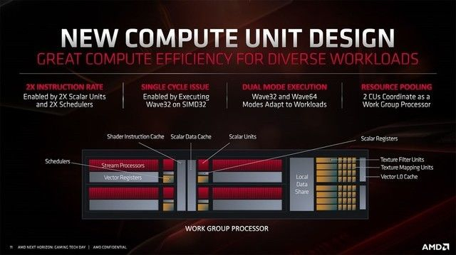 全新的7nm架构 AMD RDNA架构解析__财经头条__新浪财经