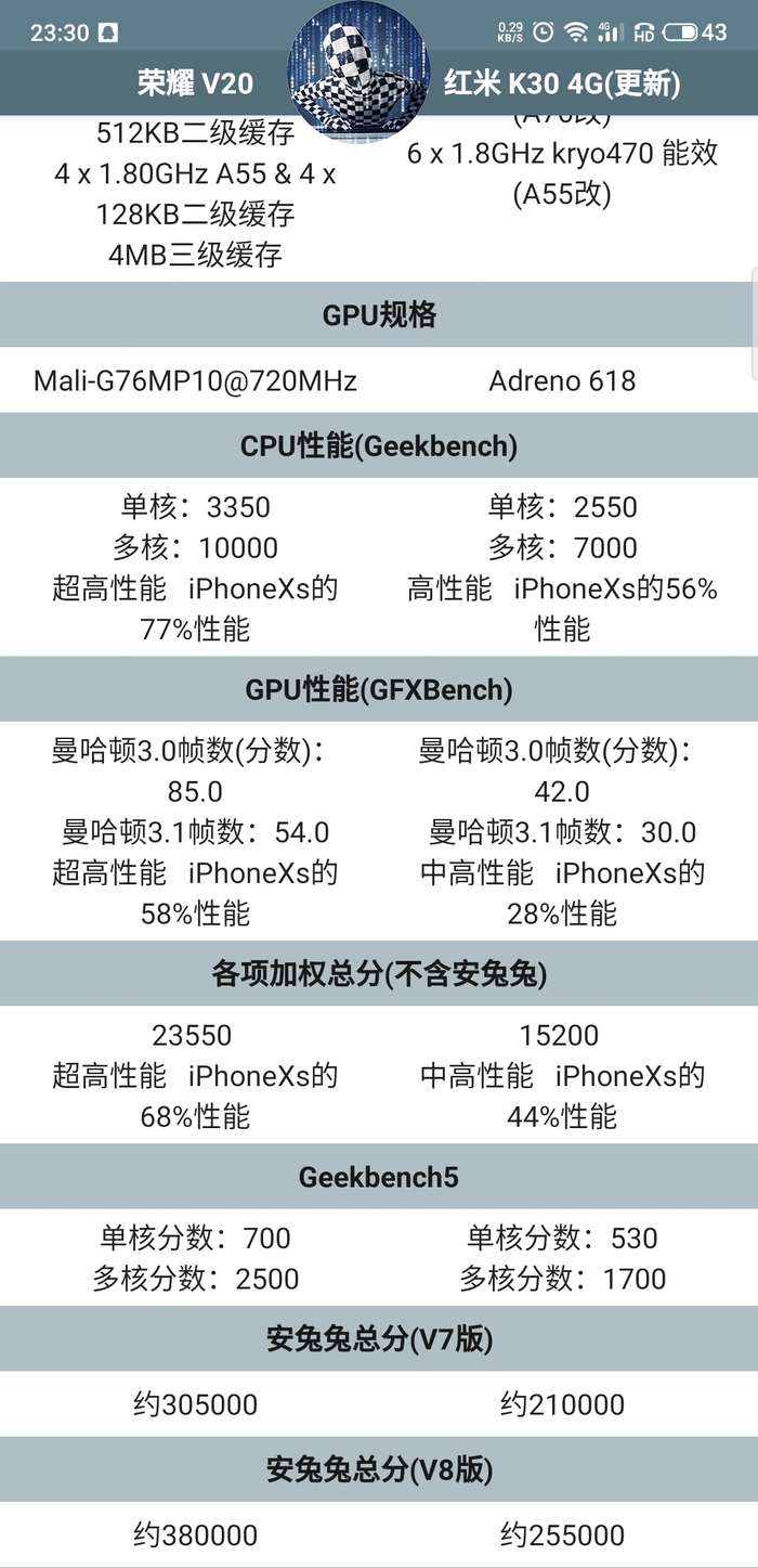 骁龙730+单通道UFS卖1599元？ 红米K30对比荣耀V20，谁更香？__财经头条