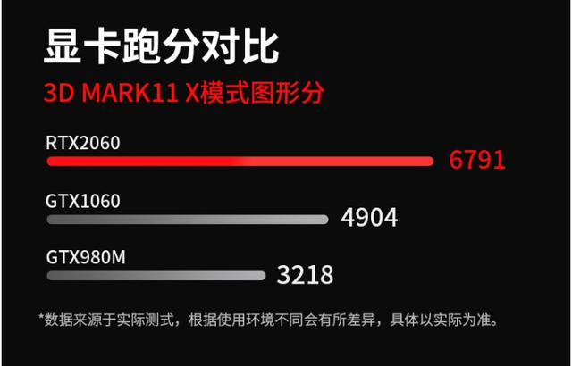 144Hz+ GeForce RTX 2060，战神游戏本TX8-CT5DH入手后真香__财经头条__新浪财经