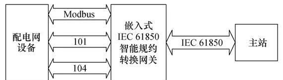 配电网嵌入式IEC 61850智能规约转换网关设计|通信|规约|配电网|网关|设备_新浪新闻