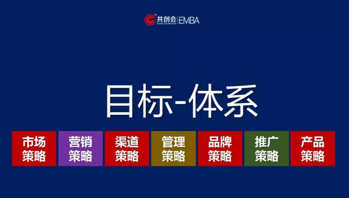 华为花3000万引进的BLM模型，2020企业战略盘点报导！|体系|战略|模型_新浪新闻