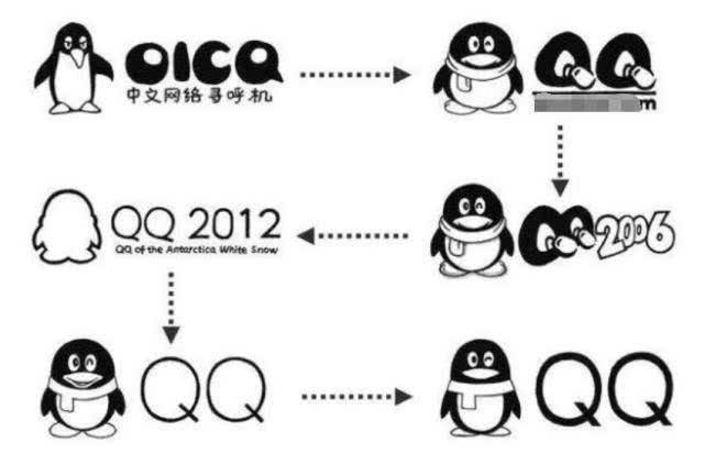 腾讯公布早期QQ的图标，第一个版本最丑，小眼睛的企鹅很魔性__财经头条__新浪财经