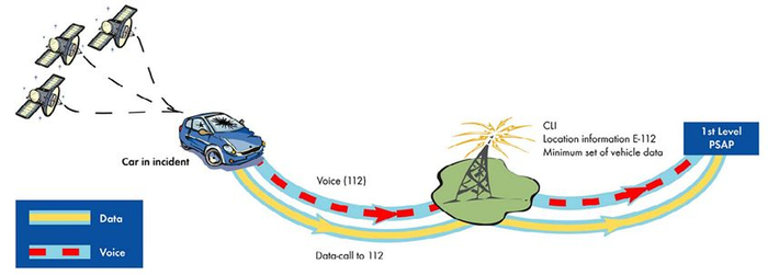 纯干货，关键时候能救命的eCall，不进来了解一下？