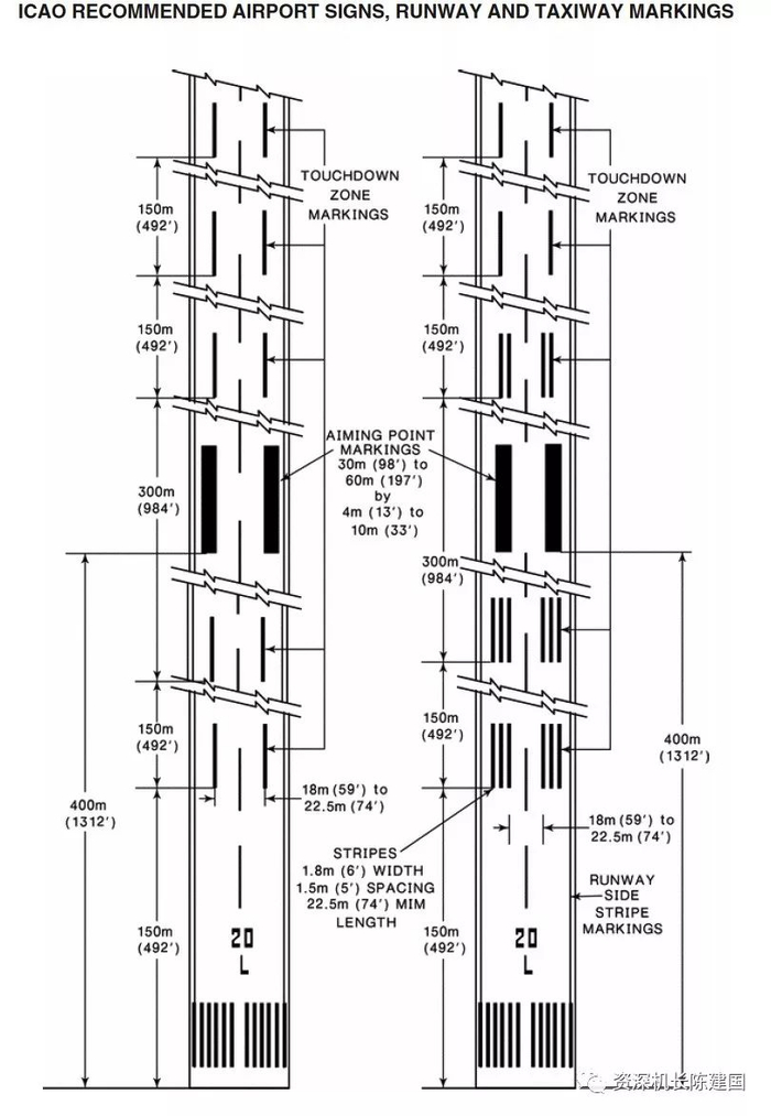 学习一下：这些机场瞄准点和接地带标志对吗？