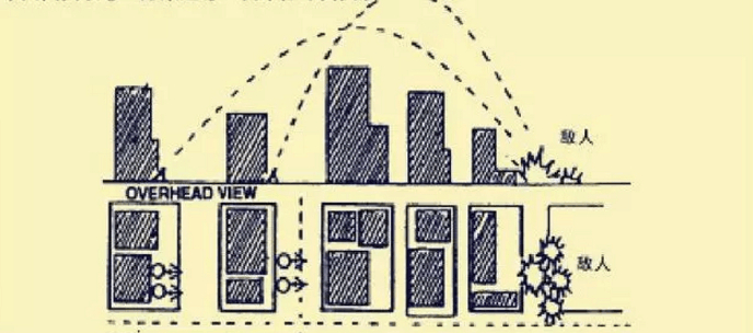 军事知识: 炮兵城市巷战战术|炮兵|迫击炮|巷战_新浪新闻
