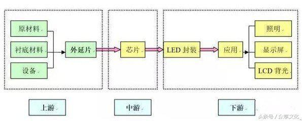 半导体机要：LED制造公司MOCVD 材料生长程序运行操作步骤|镊子|手套|吸盘_新浪新闻