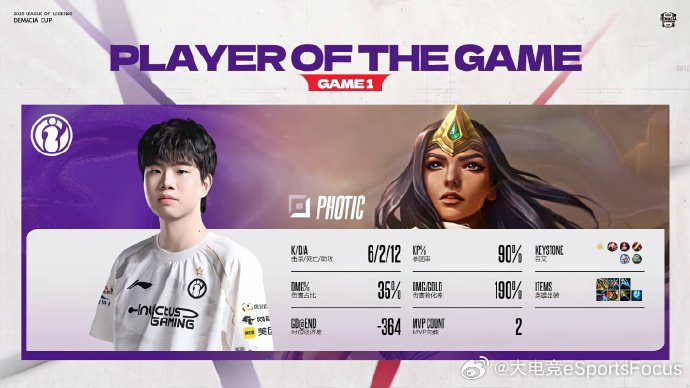 德玛西亚杯IG、OMG、LNG三队全胜晋级，WE、BLG、WBG告负|德杯小组赛|lpl|ig|MVP|blg_新浪新闻