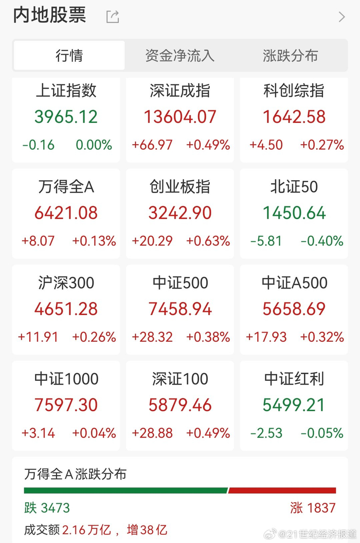 沪指10连阳机器人概念股爆发__财经头条__新浪财经