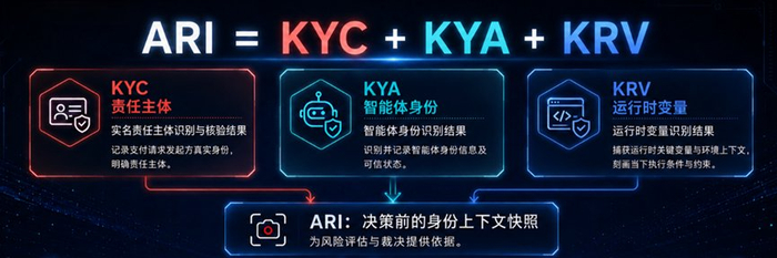 京东发布国内首个智能体自主支付协议A2P2__财经头条__新浪财经