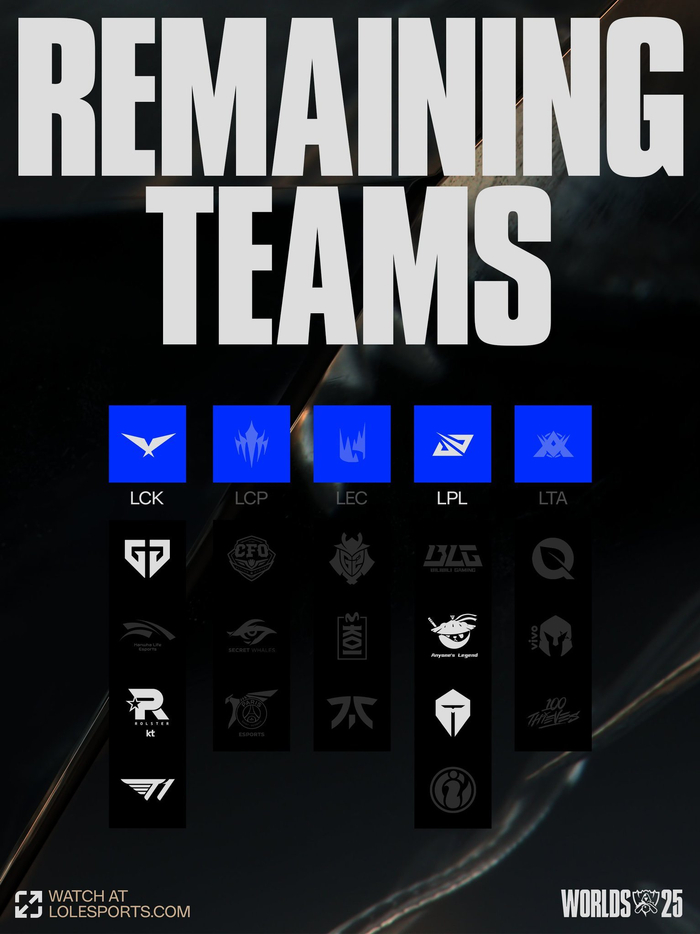 S15半决赛LCK与LPL对决，明日揭晓对阵形势__财经头条__新浪财经