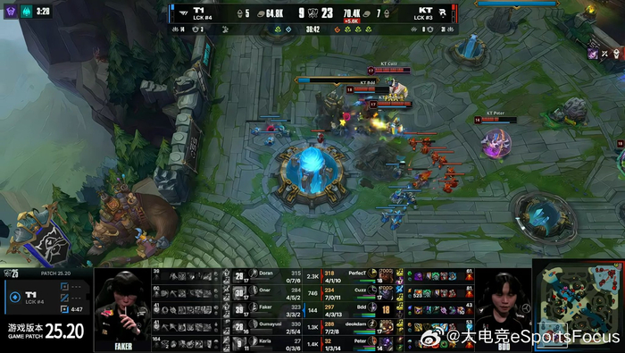 KT2比1战胜T1手握S15冠军点__财经头条__新浪财经