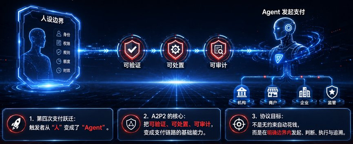 京东发布国内首个智能体自主支付协议A2P2__财经头条__新浪财经