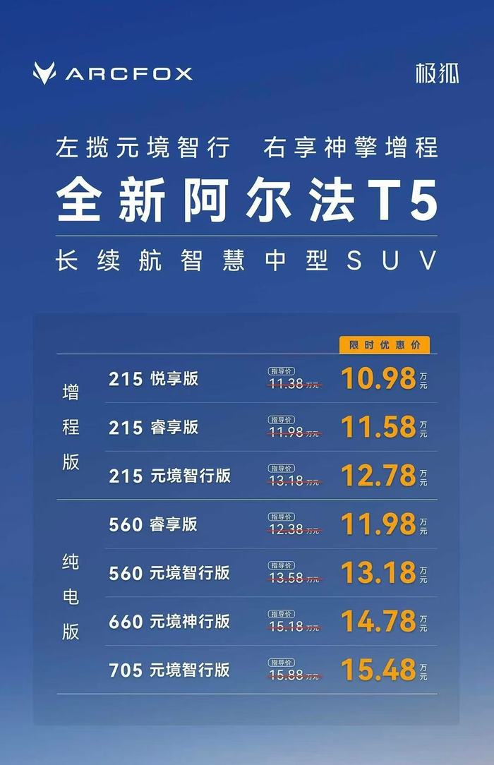 极狐阿尔法T5上市，限时10.98万起搭载北汽元境智能驾驶__财经头条__新浪财经