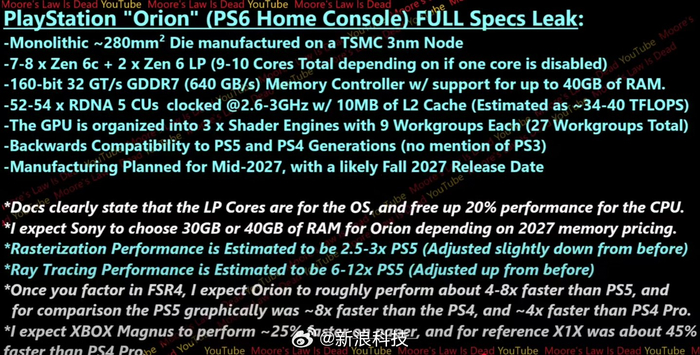 索尼PS6规格曝光，搭载AMD定制Orion APU，性能达40 TFLOPS__财经头条__新浪财经
