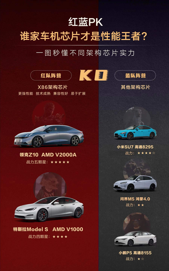 限时售价19.68万起，领克首款纯电Z10成了轿车市场的“鲶鱼”