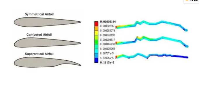 光滑机翼性能更好？蜻蜓翅膀，让科学家重新认识空气动力！
