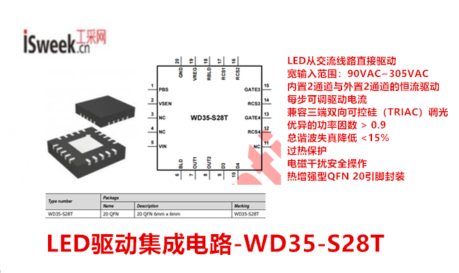 配备内部两级和外部两级驱动电路的交流直通式LED驱动集成电路__财经头条__新浪财经