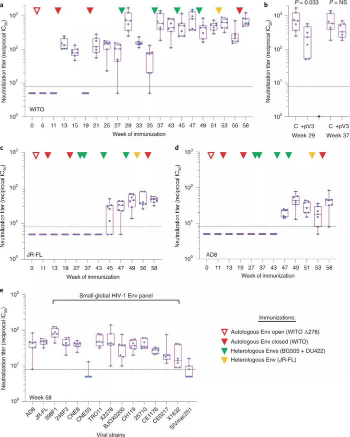 都安全|艾滋病新希望？mRNA HIV疫苗可将感染风险降低79%！