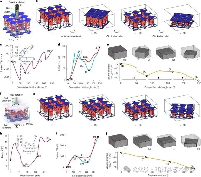 3D打印最新Nature！中国学者！|3D打印|超材料|手性|折纸|单元格_新浪新闻
