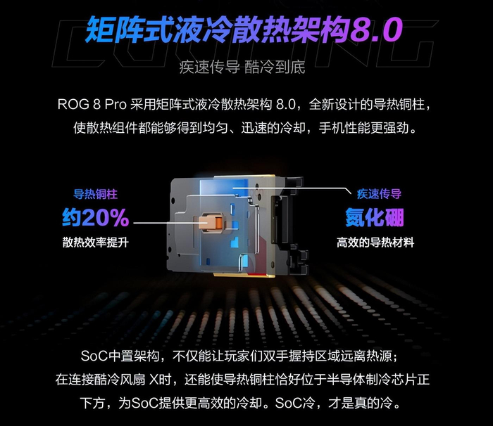 ROG8 Pro预约界面更新！配置全面曝光，这一次亮点很多|游戏手机|性能|铜柱_新浪新闻