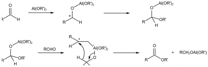 有机人名反应——Tishchenko反应
