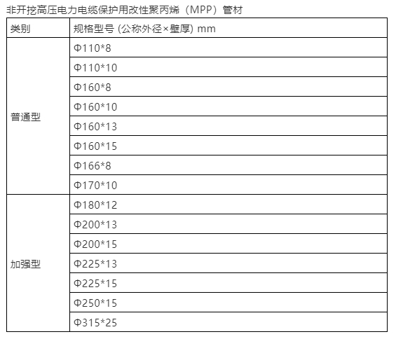 干货 | 详细的MPP电力电缆保护管知识介绍
