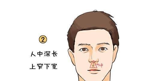 暗藏玄机的身体，究竟有哪些穴位？针灸的奇妙之处！