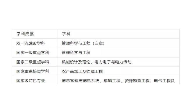 985优势学科创新平台和985的区别|学科|985工程|特色型_新浪新闻