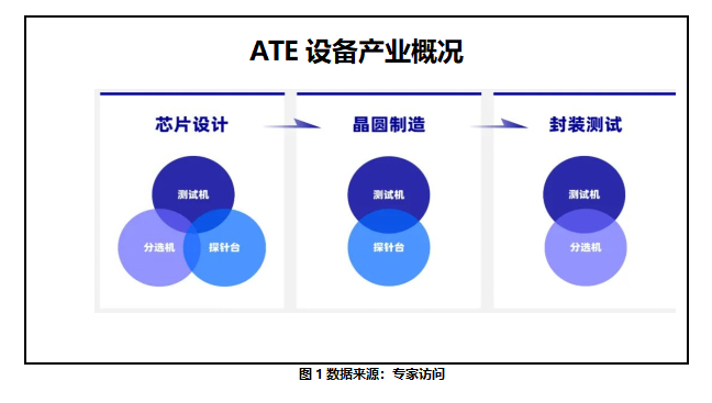 电巢：半导体ATE国产化产业探究（附国内外厂家汇总）！