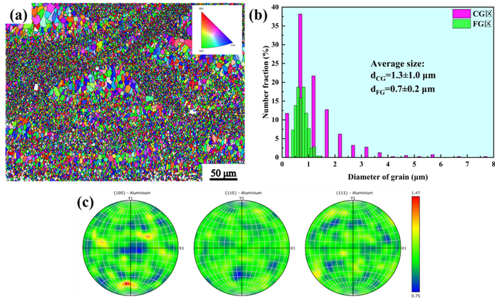 中车研究院推出各向同性、600MPa超高强3D打印铝合金！__财经头条__新浪财经
