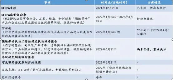 后续！美国抵制新疆棉UFLPA实体清单公布__财经头条__新浪财经