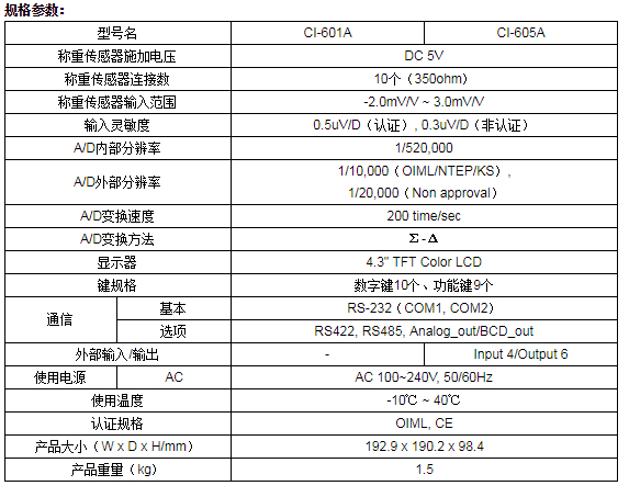 CI-601A CI-605A凯士称重控制仪表__财经头条