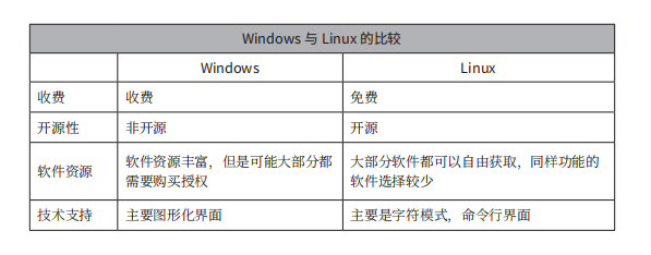 不让测试人孤寂的成长——软件测试从小白到高手